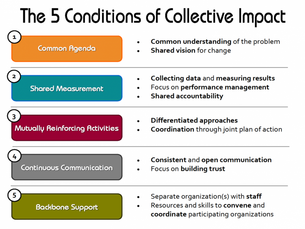 Collaboration - THRiVE Rathcoole & Monkstown