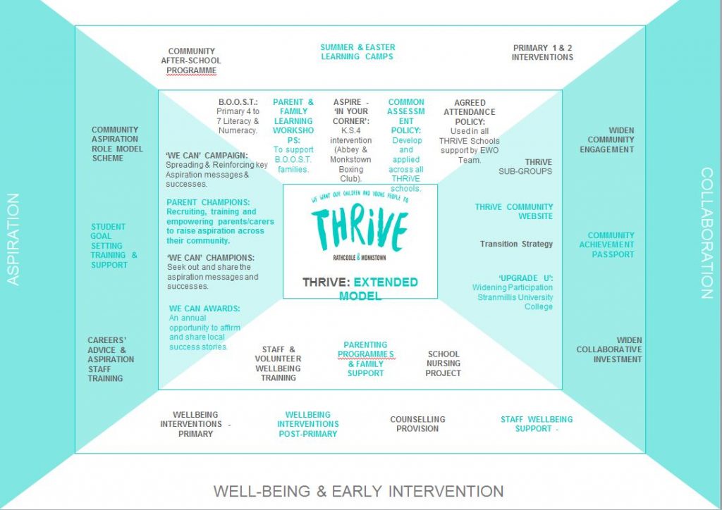 About Thrive - THRiVE Rathcoole & Monkstown