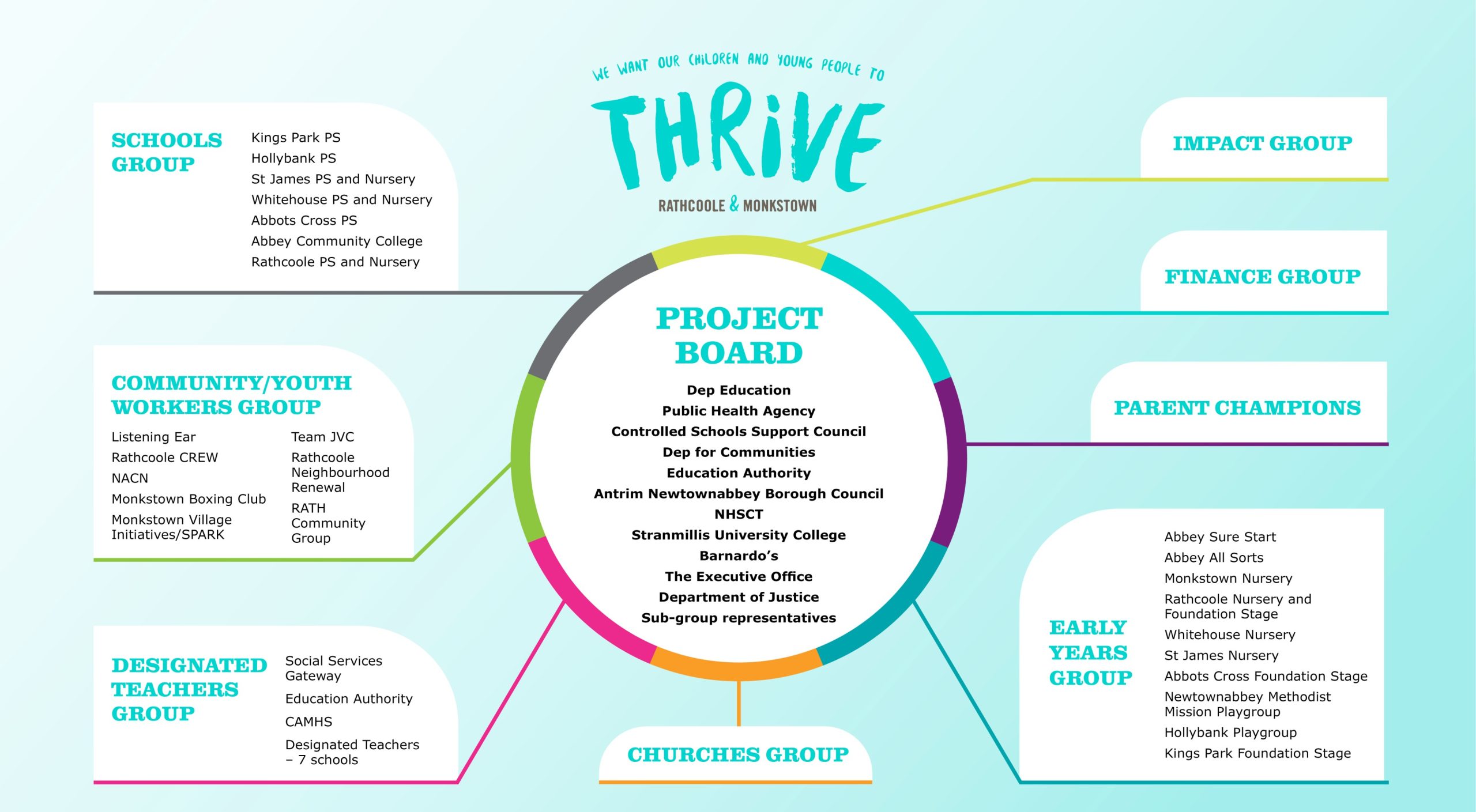 About Thrive - THRiVE Rathcoole & Monkstown